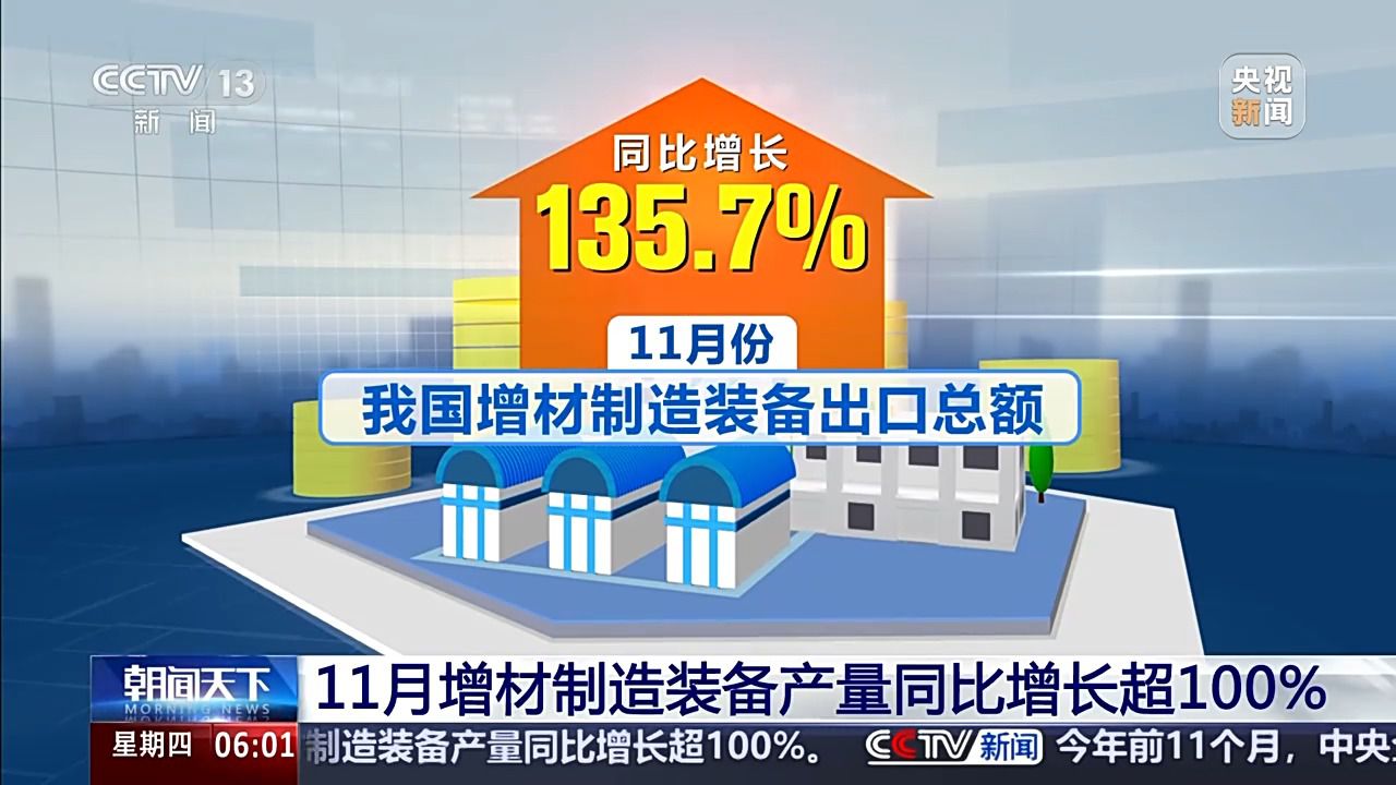 增速亮眼！11月3D打印装备产量同比增长超100%